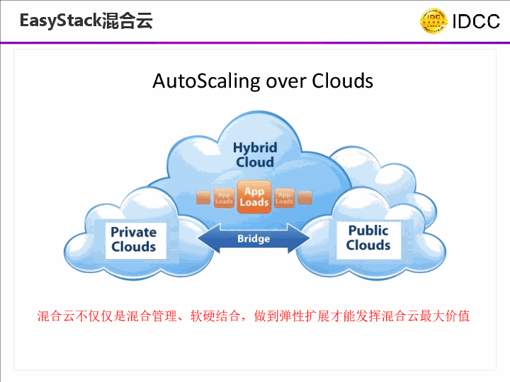 EasyStack 陈喜伦——OpenStack开放云助力IDC产业升级_会议文档_活动家