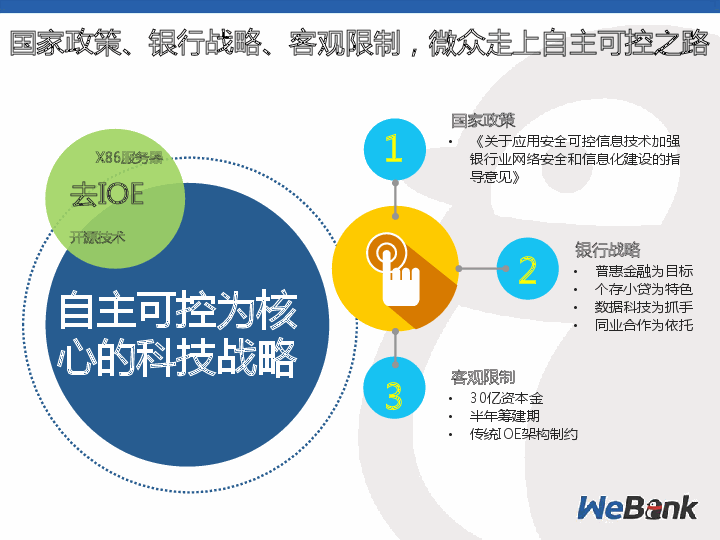 微众银行 李靖 - 《微众银行基于自主可控技术的分布式架构实践》_会议文档_活动家
