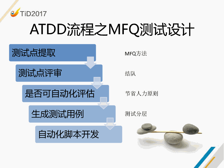 中兴通讯 苏海燕 - 基于需求实例化的ATDD技术改进实践_会议文档_活动家